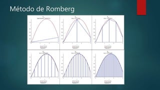 Metodo romberg | PPSX
