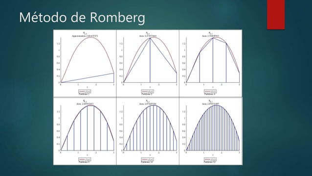 Metodo Romberg Ppt