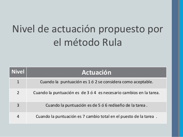 Metodo Rula