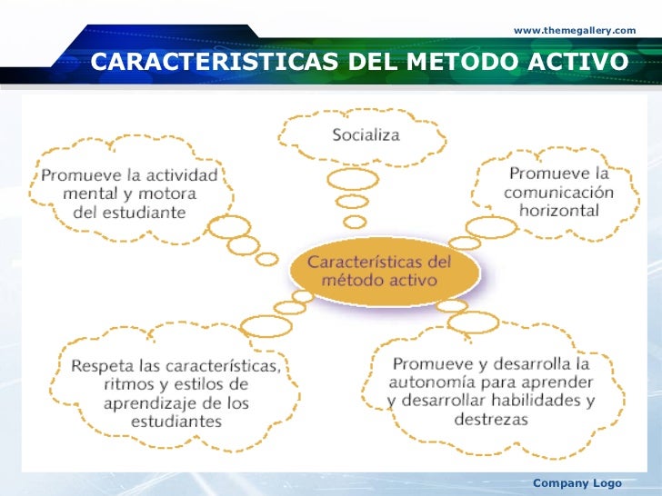 Metodos Activos