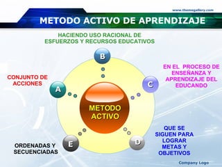 Metodos Activos | PPT
