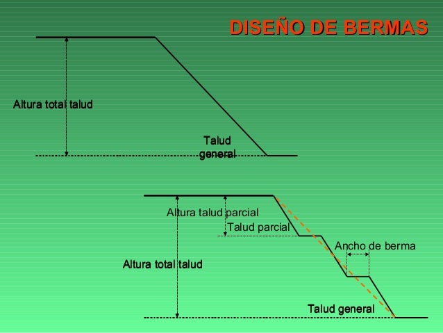 Metodos de-estabilizacion-de-taludes-en-suelos-y-rocas
