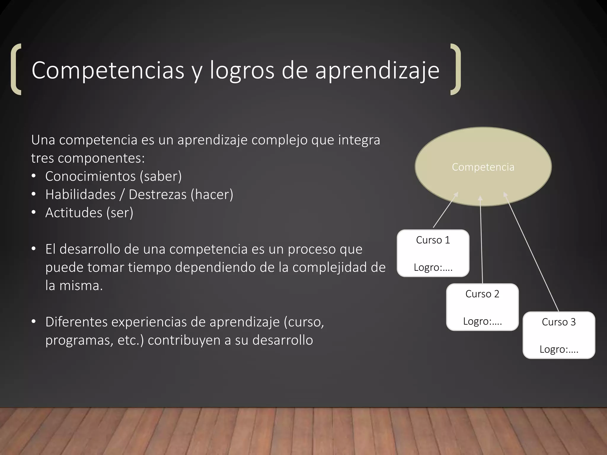 Métodos activos para aprender y enseñar en la Universidad-2019 | PPT