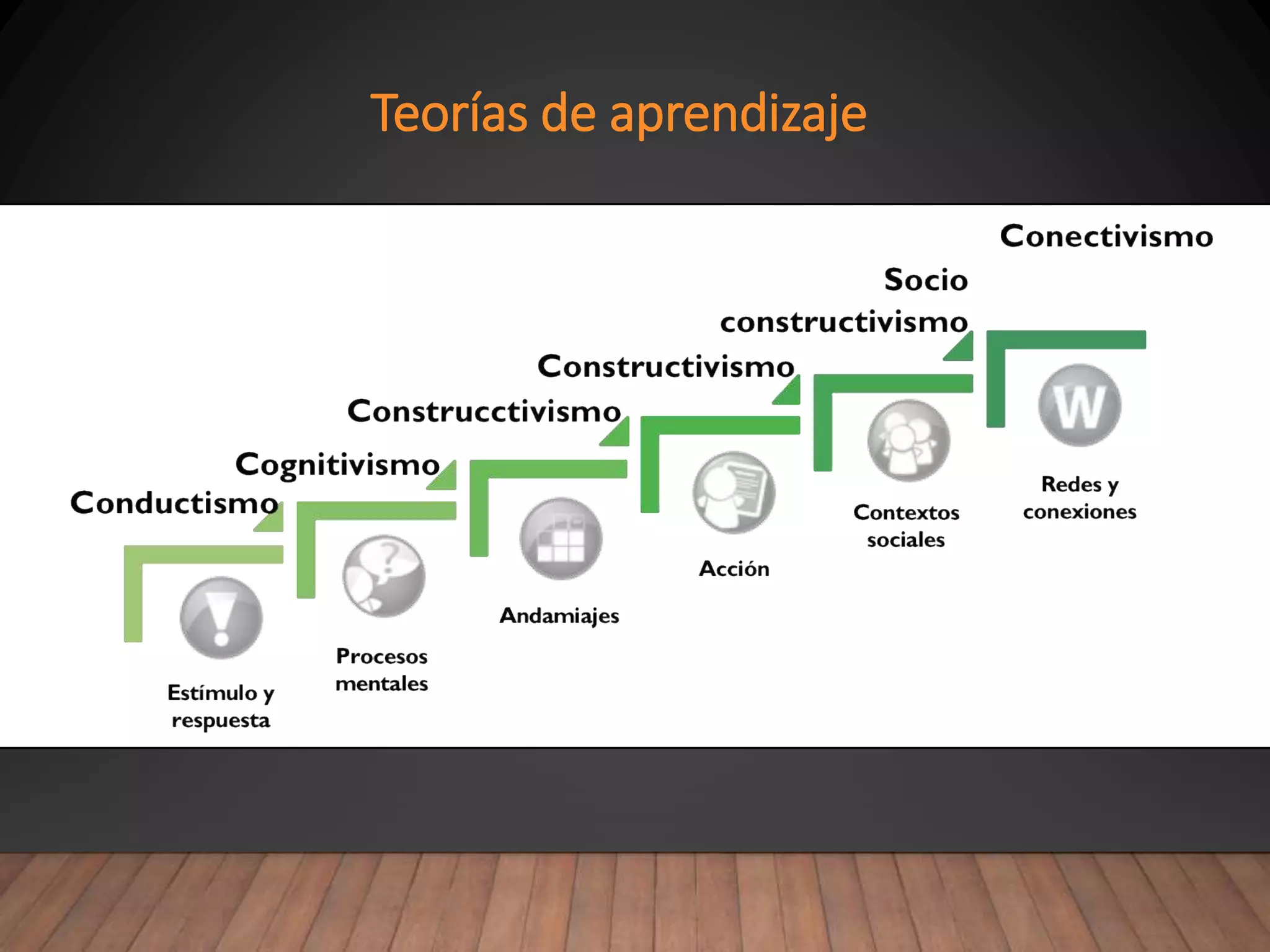 Métodos activos para aprender y enseñar en la Universidad-2019 | PPT