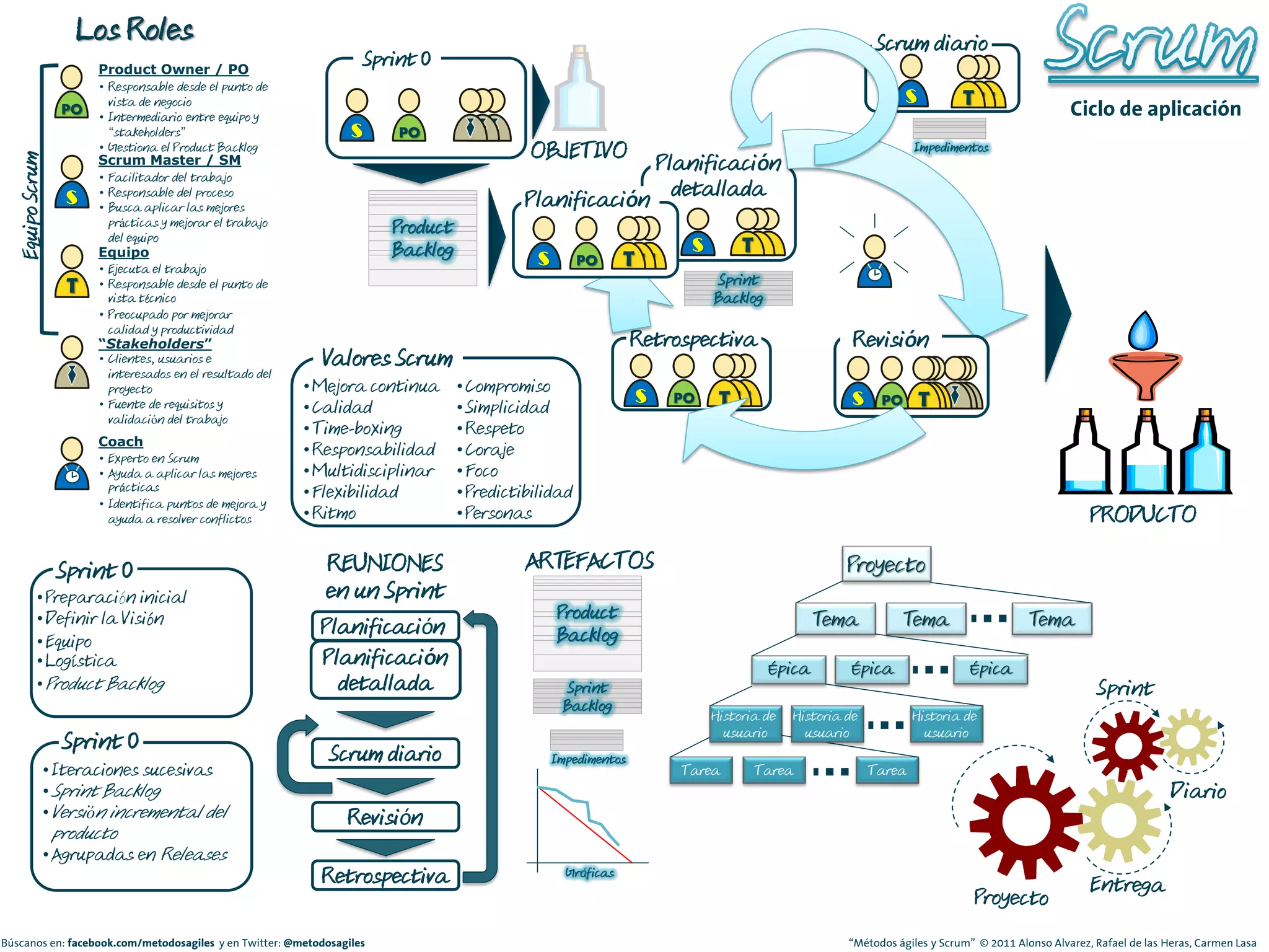 Métodos Ágiles y Scrum - A3 | PDF