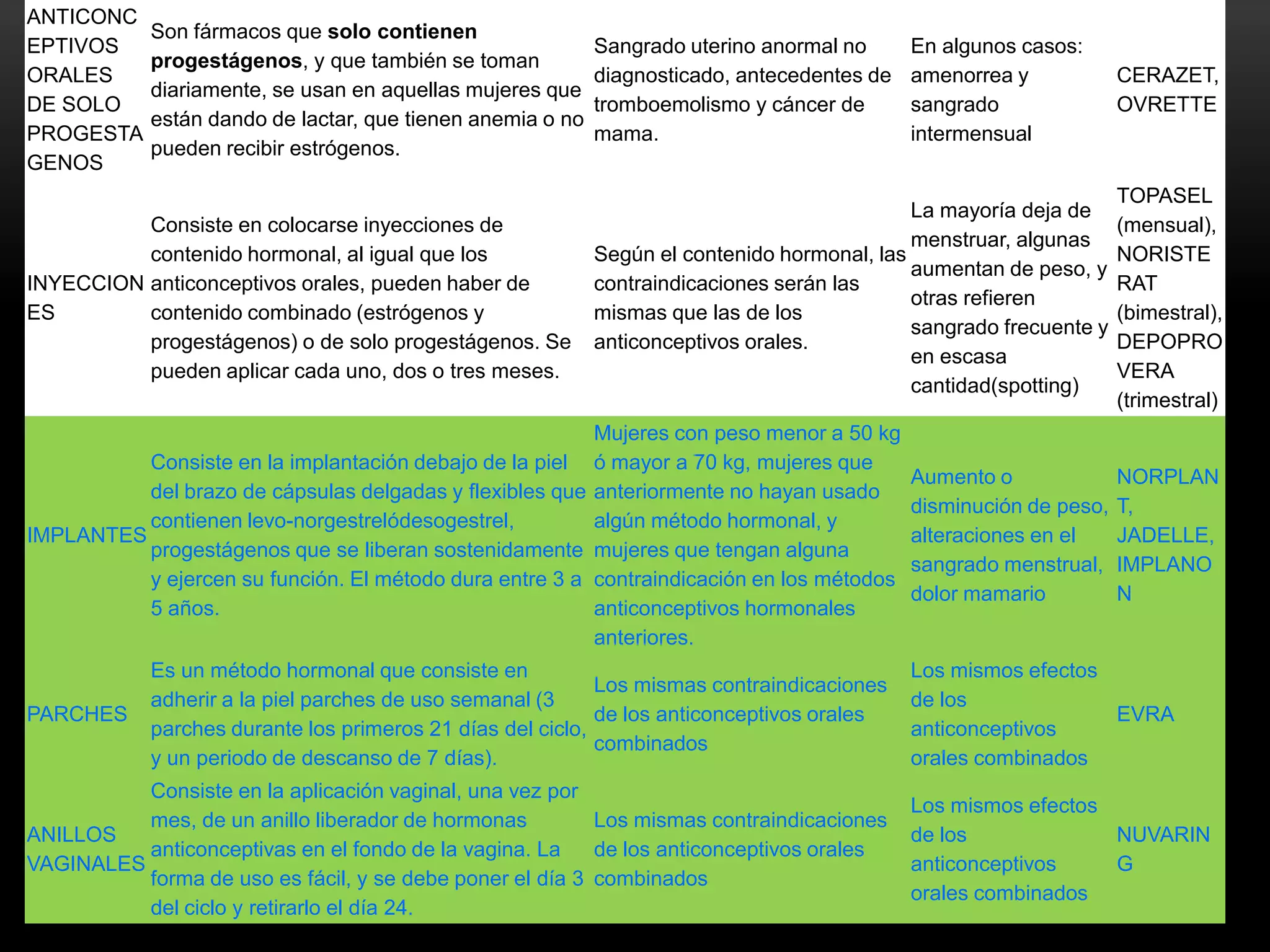 Metodos anticonceptivos | PPTX
