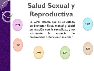 metodos anticonceptivos sara 2.pptx nNNk | PPTX