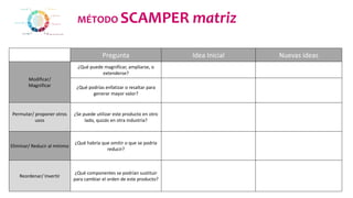 Metodo Scamper Pdf