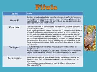 Metodos contraceptivos | PPTX
