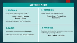 Metodo scra | PDF
