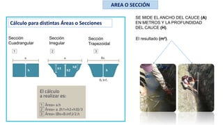 METODOS DE AFORO Y SU IMPORTANCIA .pptx
