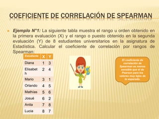 Metodos de correlacion de spearman y pearson | PPT