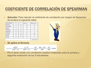 Metodos de correlacion de spearman y pearson | PPT
