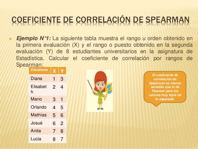 Metodos de correlacion de spearman y pearson