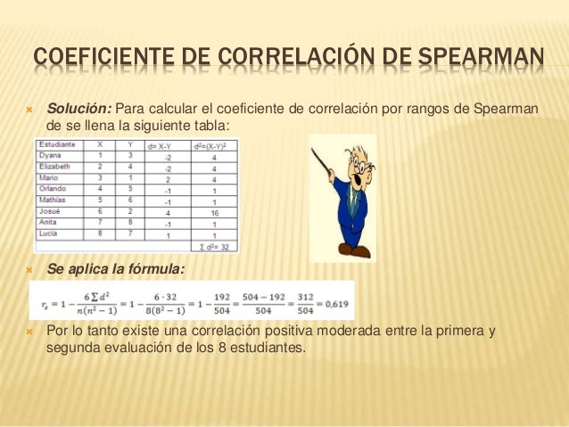 Metodos de correlacion de spearman y pearson