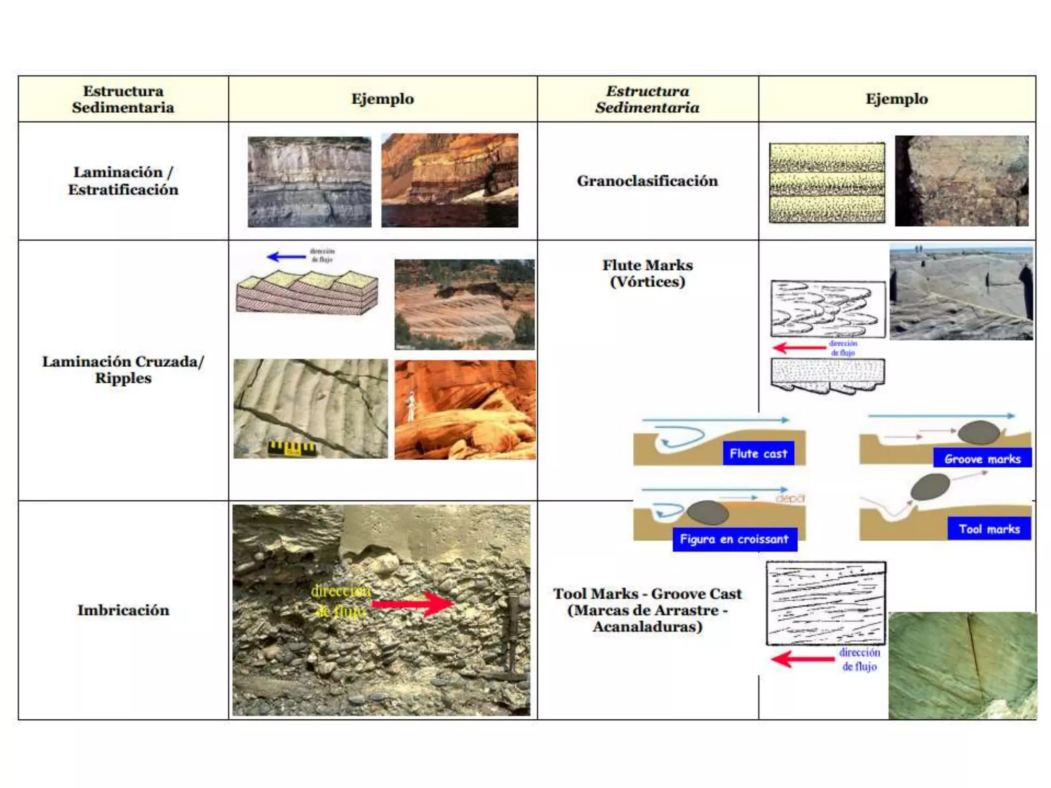 Metodos de datacion.pdf