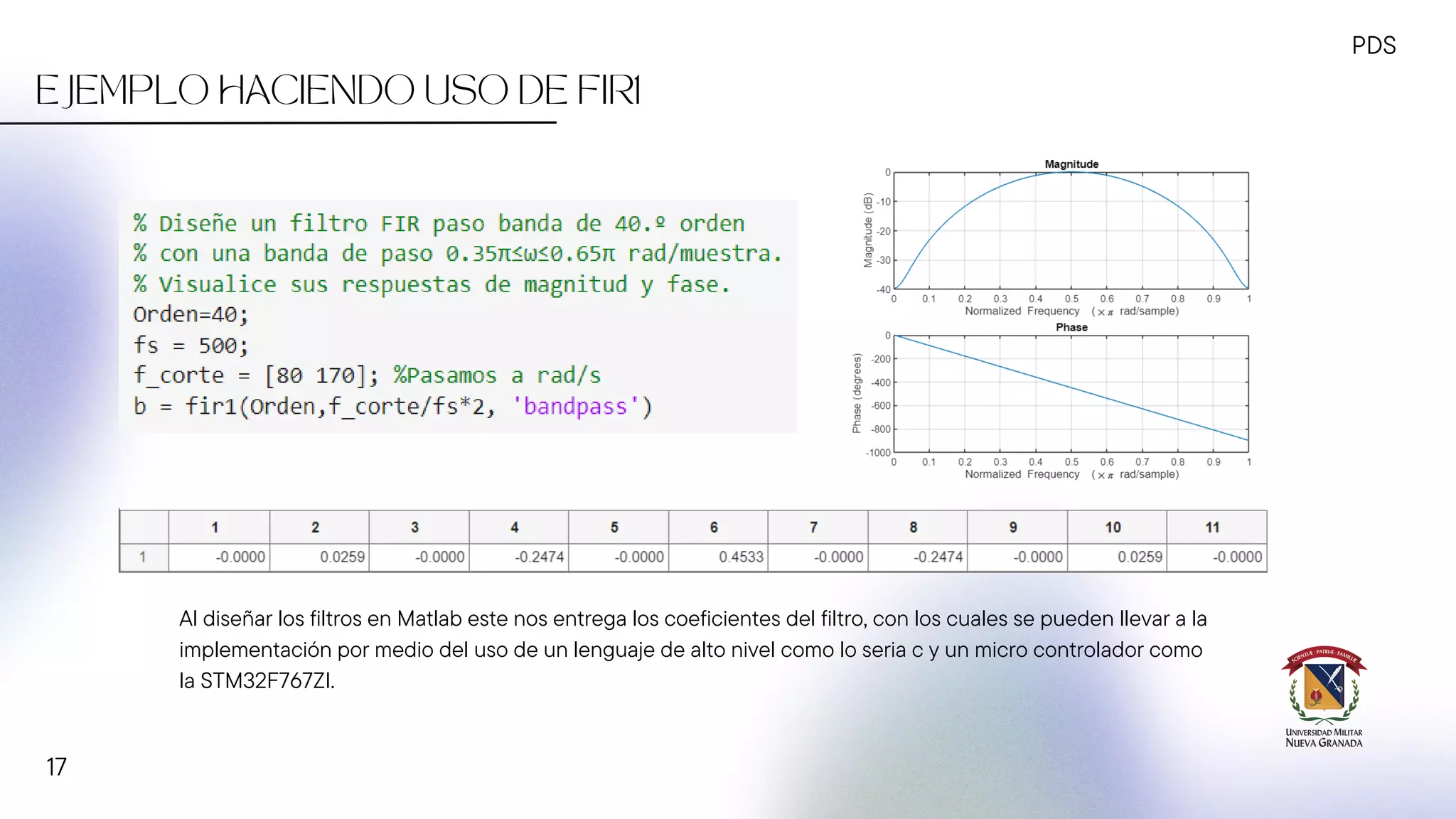 Métodos de Diseño de Filtros FIR | PDF