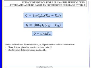 Metodos de diseño basicos para intercambiadores de calor | PPTX