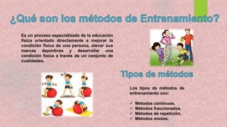 Metodos de entrenamiento | PDF