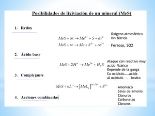 Metodos de obtencion de los metales | PPTX