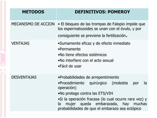 Métodos de planificación | PPT