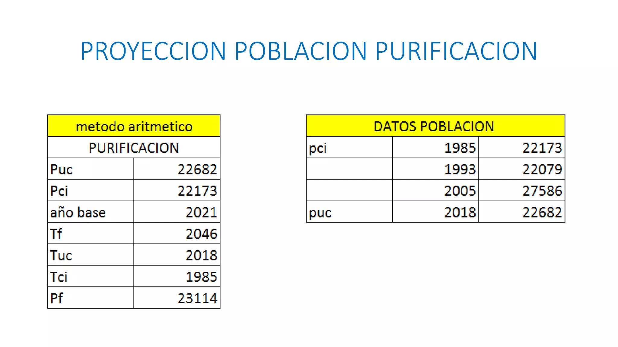 METODOS DE PROYECCION DE LA POBLACION (2) ok (1).pptx