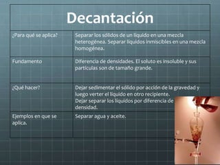 Métodos de separación de mezclas | PPTX