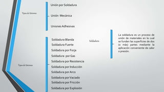 Metodos de union de soldadura | PPTX