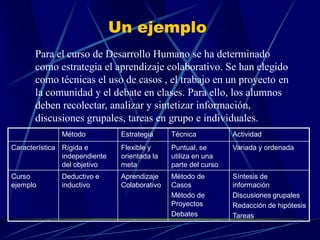 Metodos estrategias tecnicas_actividades | PDF