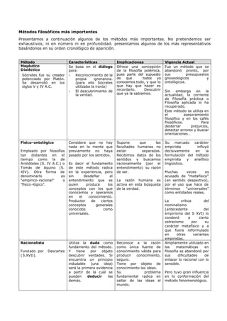 Metodos filosóficos para aprender | PDF