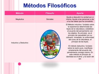 Metodos filosoficos | PPTX
