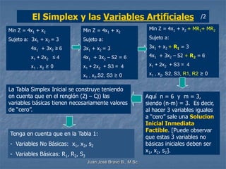 Metodo Simplex | PPTX