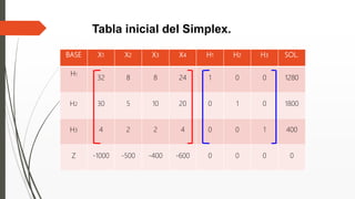 Metodo Simplex.pptx