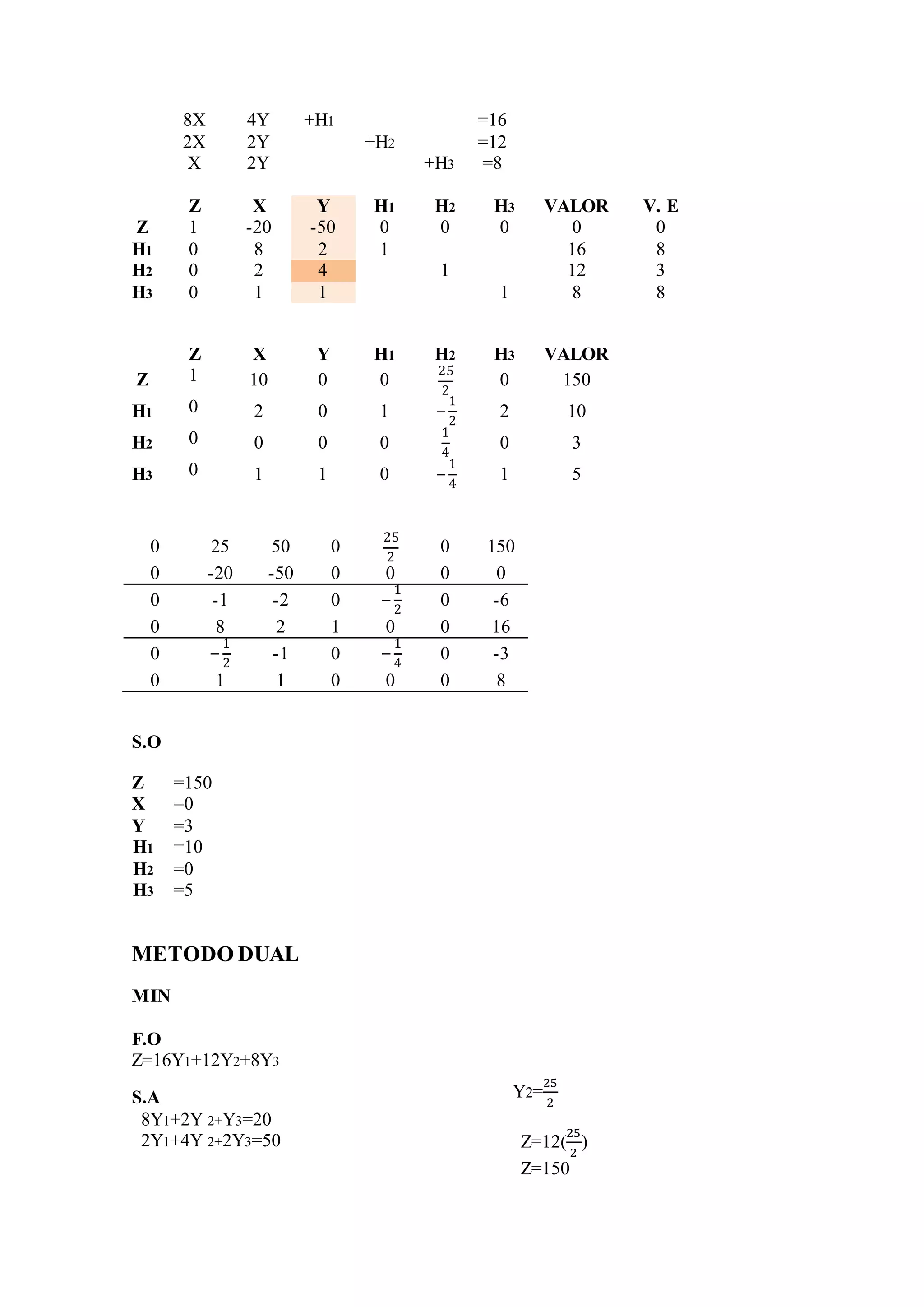 Metodo simplex maximixacion | DOCX