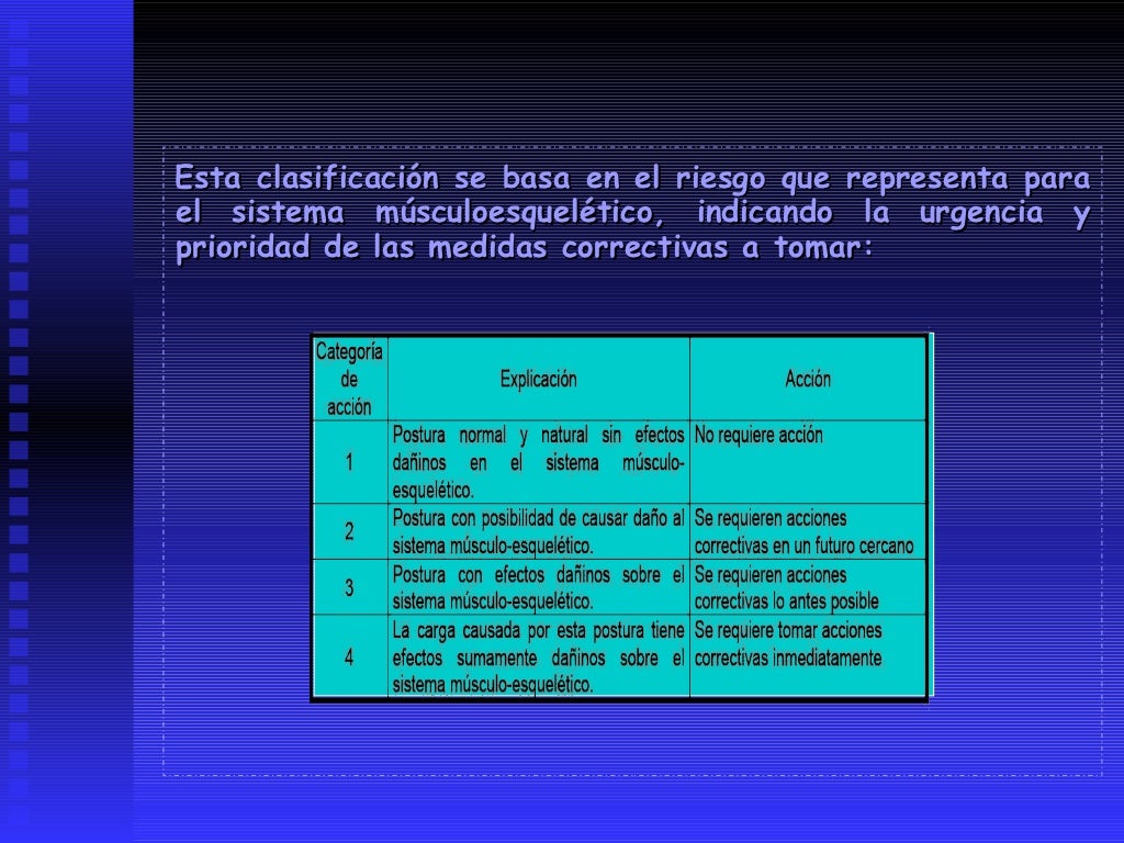Metodos Owas Rula Reba
