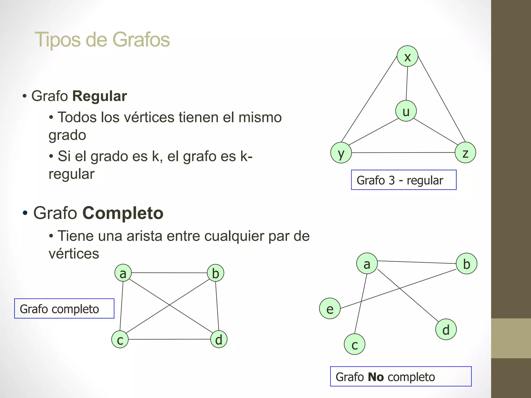 METODOS Y CONSEPTOS ESTRUCTURA DE GRAFOS | PPTX | Technology & Computing