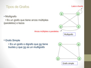 METODOS Y CONSEPTOS ESTRUCTURA DE GRAFOS | PPTX