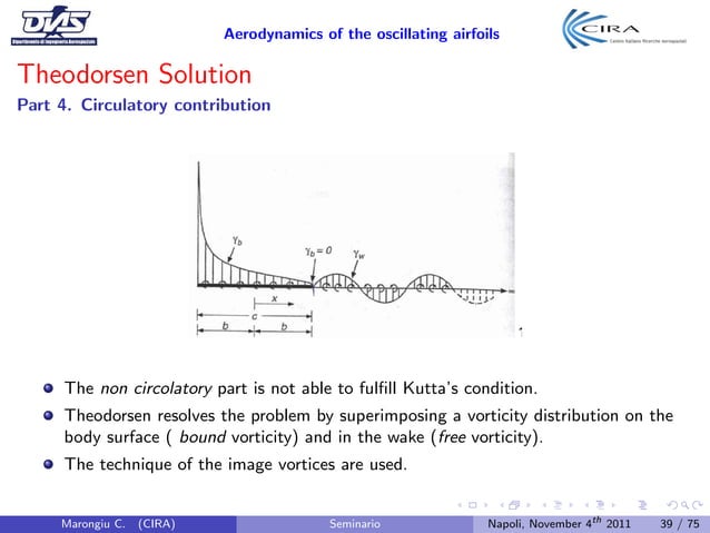 Metodo_Theodorsen.pdf_Aerodynamics of oscillating airfoils | PPT