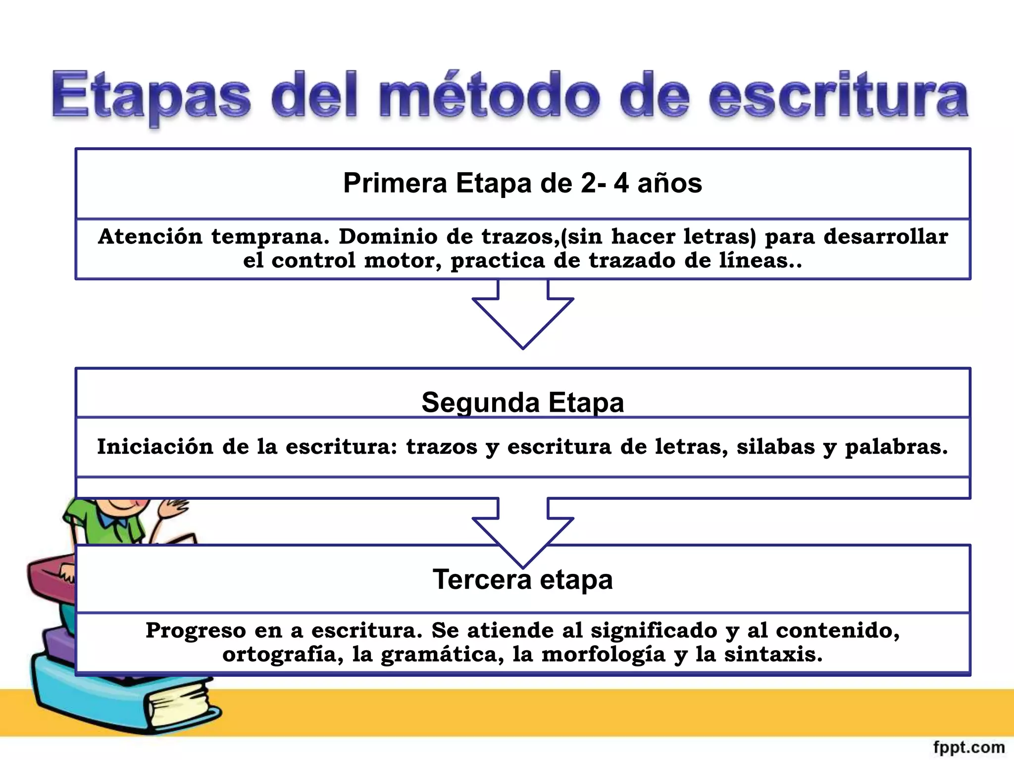Metodo troncoso | PPTX