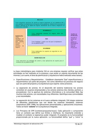 Metodologia Integracion de Aplicaciones | PDF | Computer Software and Applications | Computing