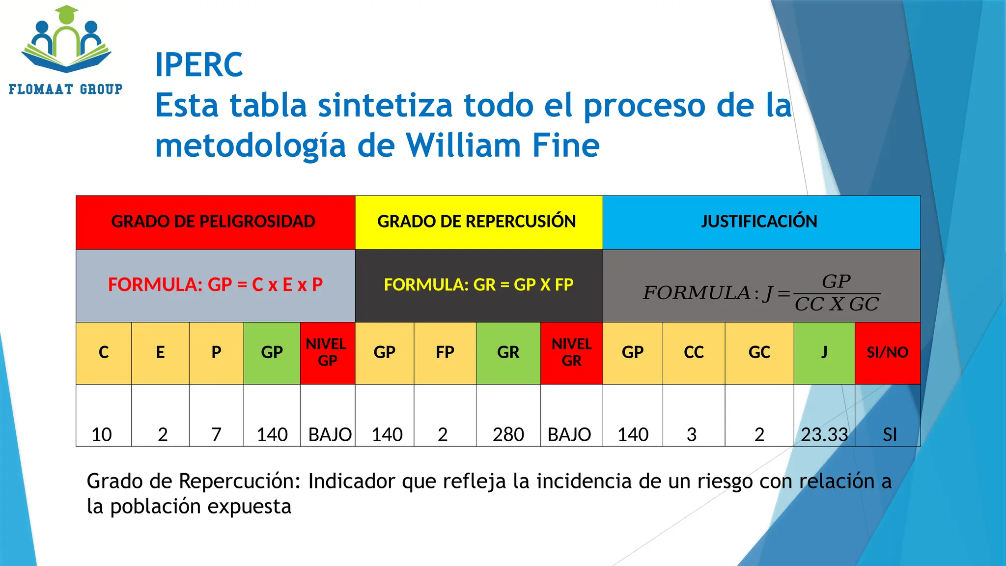 METODO WILLIAM FINE IDENTIFICACION DE PELIGRO | PPTX