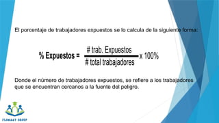 METODO WILLIAM FINE IDENTIFICACION DE PELIGRO | PPTX