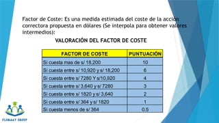 METODO WILLIAM FINE IDENTIFICACION DE PELIGRO | PPTX