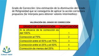 METODO WILLIAM FINE IDENTIFICACION DE PELIGRO | PPTX