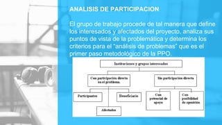 Metodo zopp | PPTX