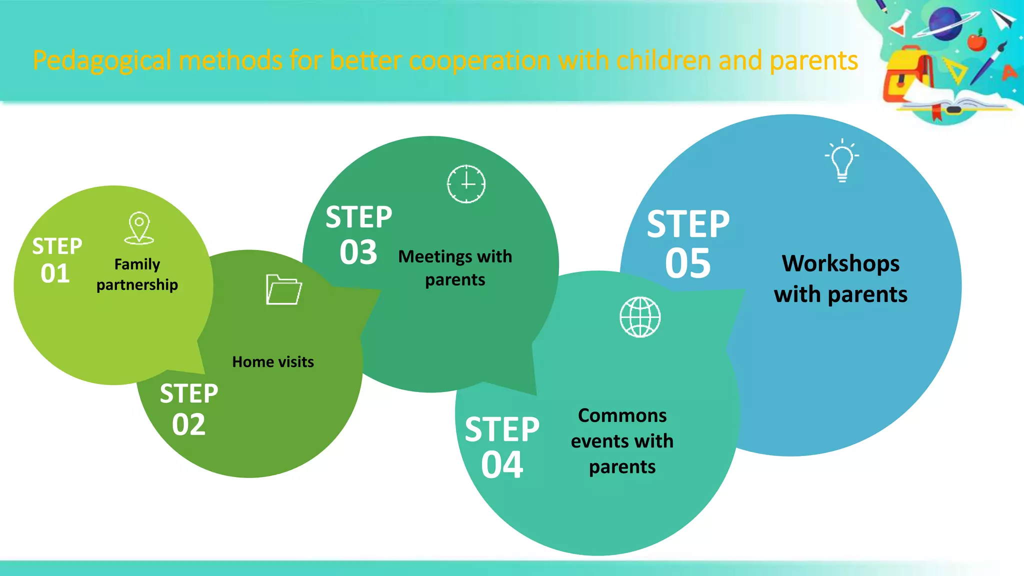 Metods parents feedback | PPT
