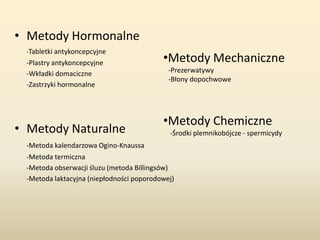 Metody Antykoncepcji | PPTX