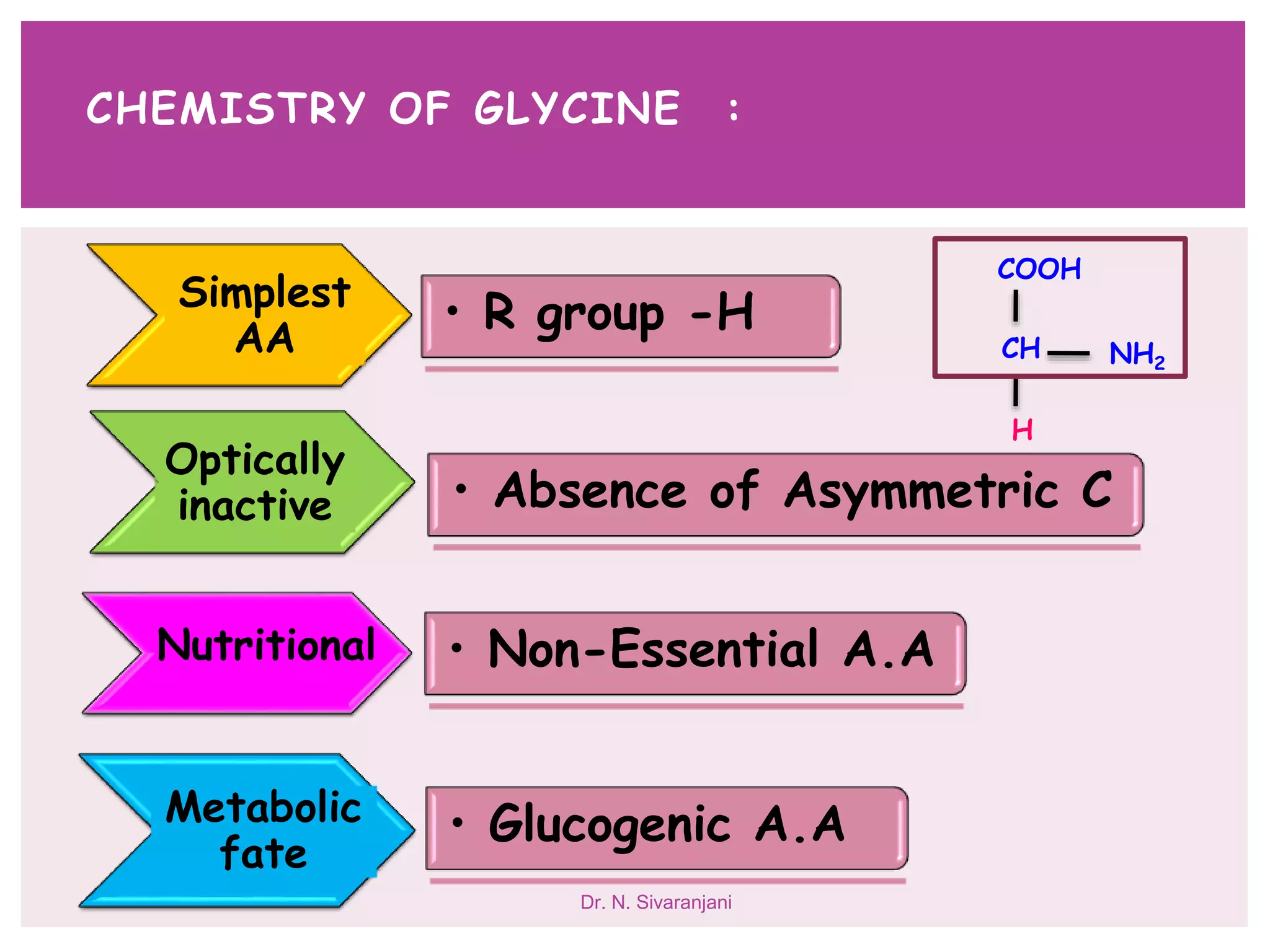 Met of glycine | PPSX
