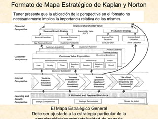 Metología del Balanced Scorecard | PPT