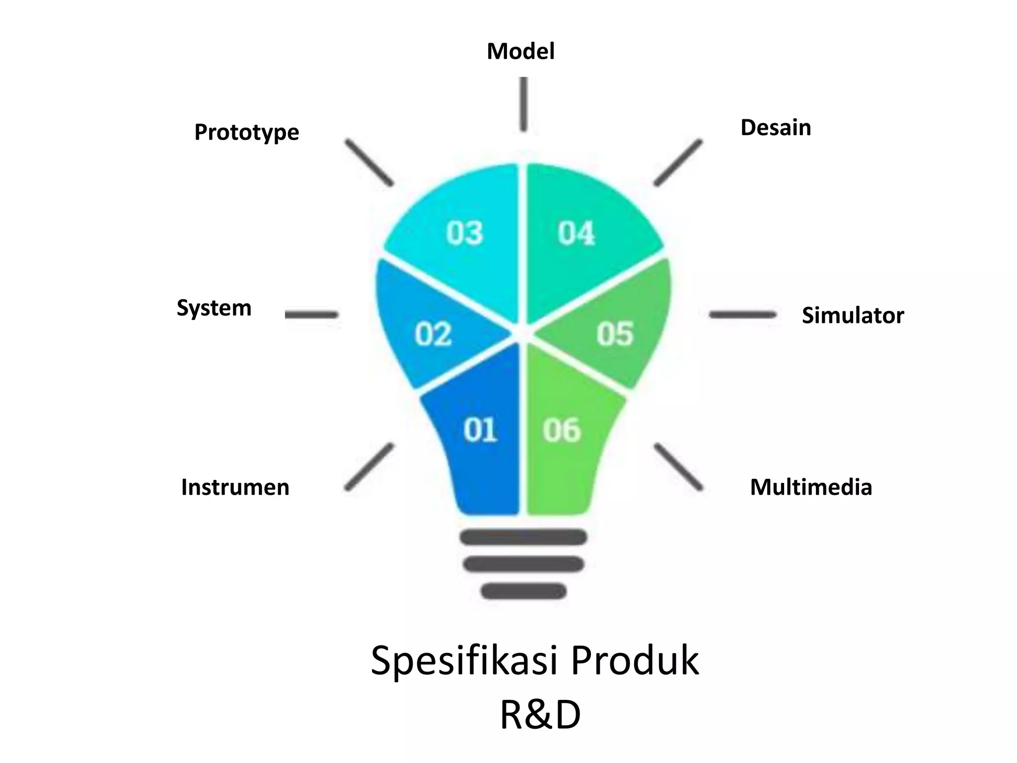 Pengantar Metode Penelitian R&D | PPTX